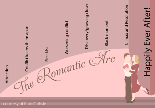 The Love Genre | Kaitlin Bevis